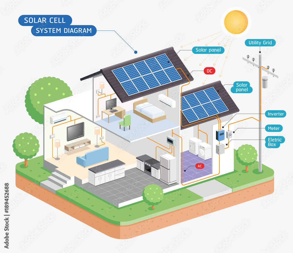 Solar cell system diagram. Vector illustrations. Stock Vector | Adobe Stock