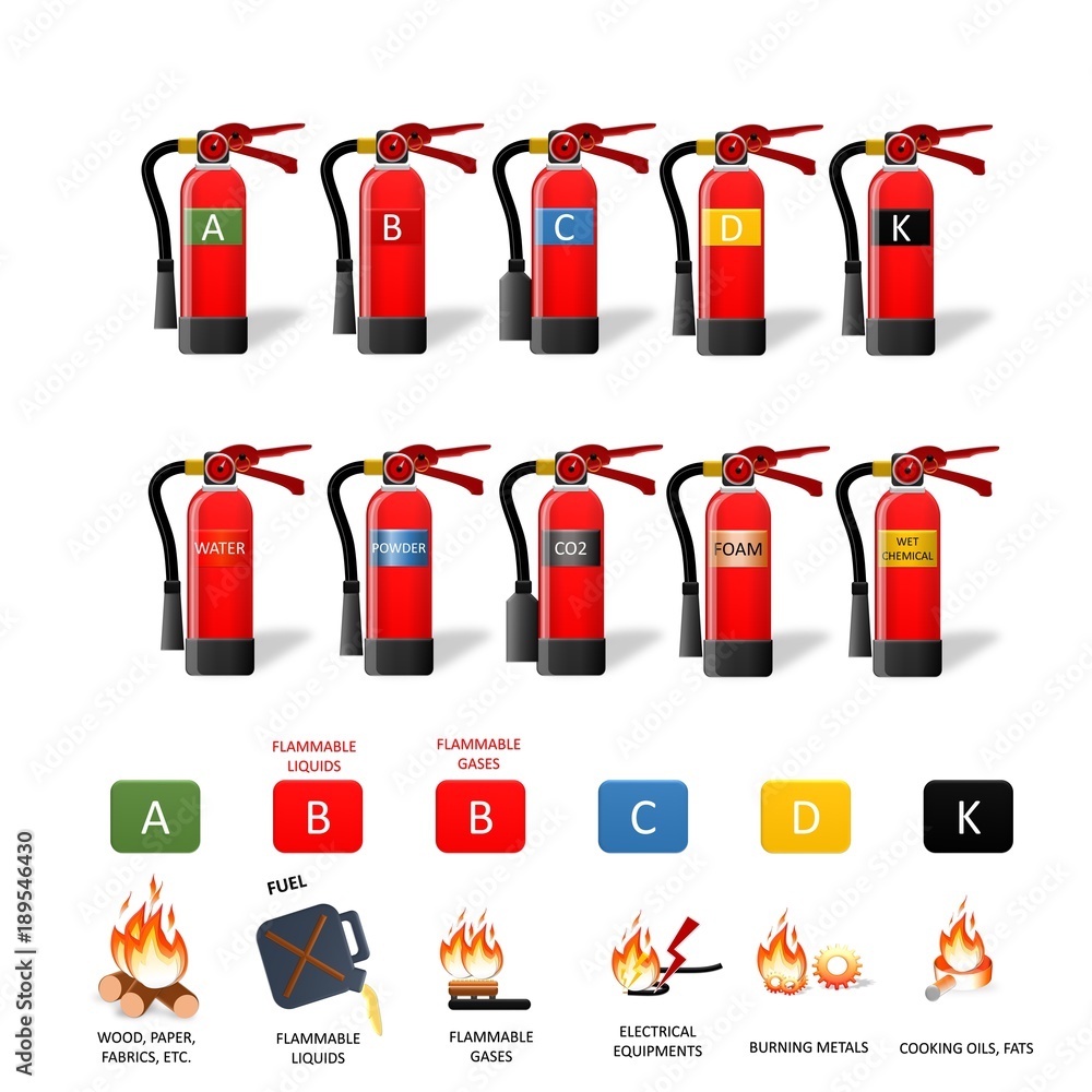 Different Types of Extinguishers - Water, Foam, Dry Powder, Wet ...