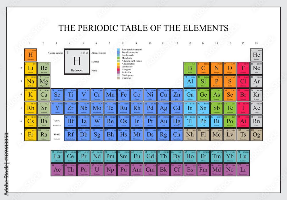 Complete periodic table Stock Vector | Adobe Stock