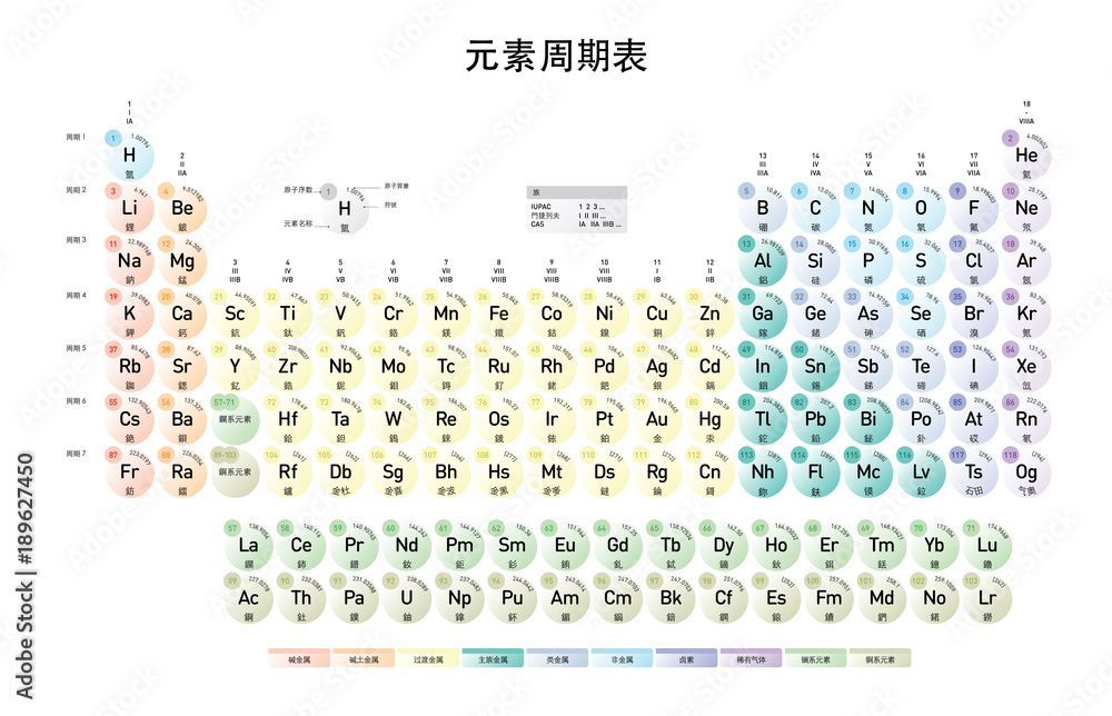 Simple Periodic Table of the Elements, Chinese Mandarin version Stock ...