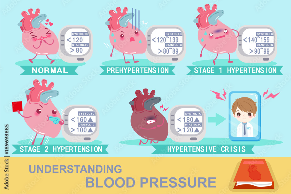 understanding blood pressure Stock Vector | Adobe Stock