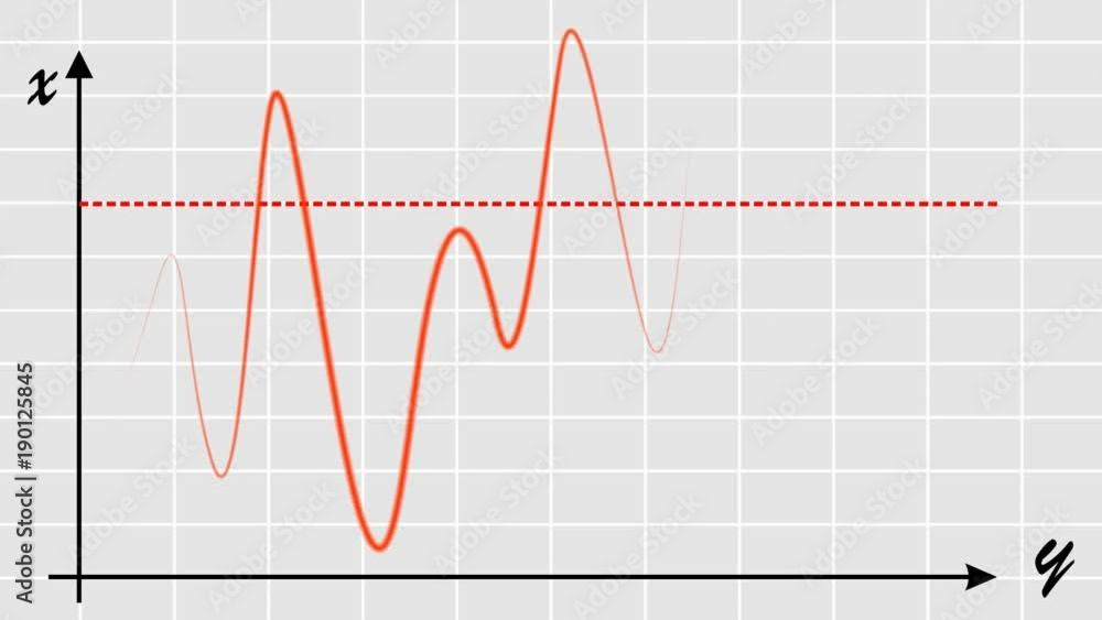Live chart, animation of simply 2d graph with blue, red and green curve ...
