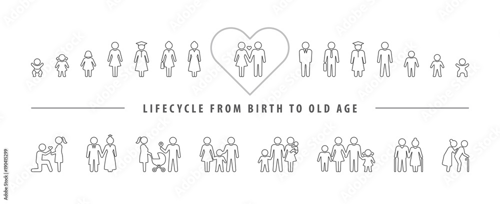Life cycle and aging process. Vector icon set, person growing up from ...