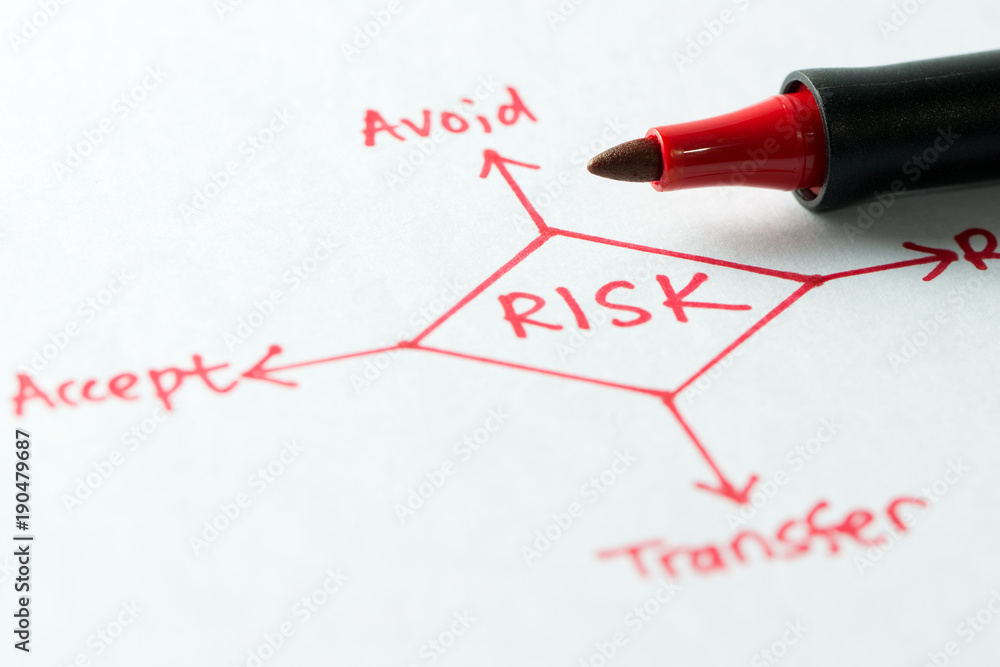 Risk management diagram Stock Photo | Adobe Stock