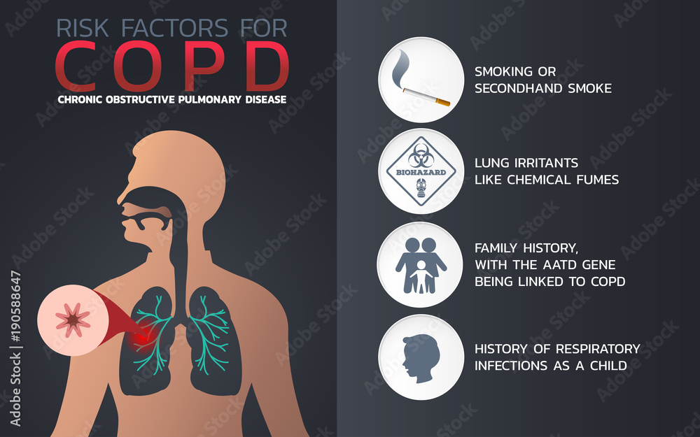 Chronic obstructive pulmonary disease (COPD) icon design, infographic ...