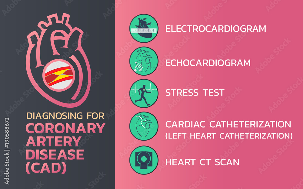 Diagnosing of coronary artery disease (CAD) icon design, infographic ...