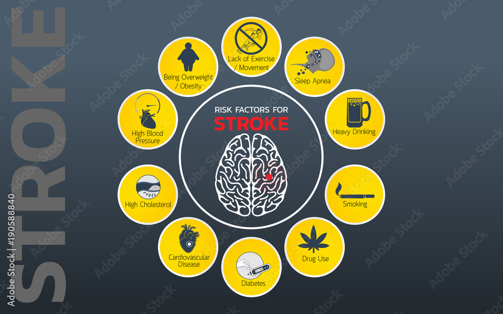Stroke Risk factors icon design, infographic health, medical ...
