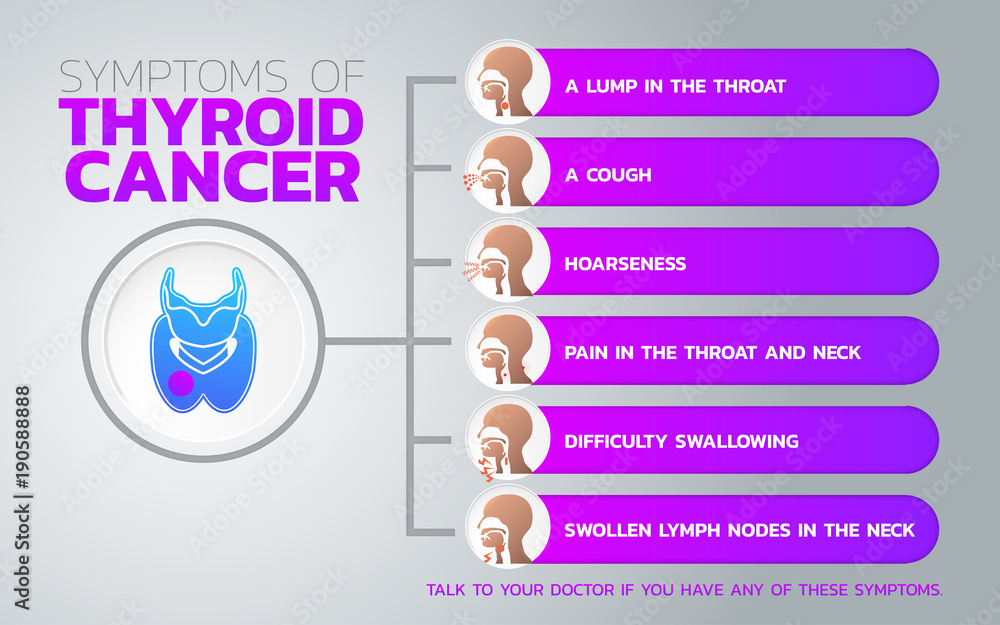 Risk factors for thyroid cancer icon design, infographic health ...