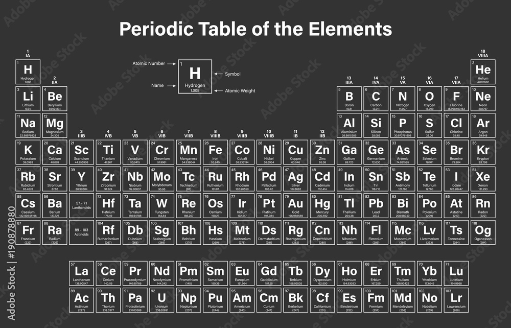 Periodic Table of the Elements Vector Illustration - shows atomic ...