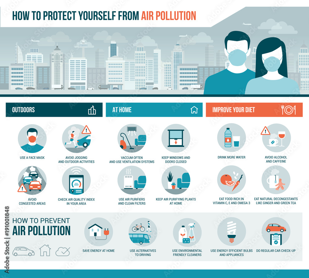 How to protect yourself from air pollution Stock Vector | Adobe Stock