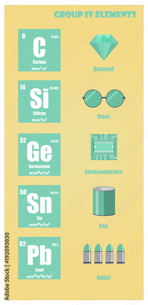 Periodic Table of element group IV Stock Vector | Adobe Stock