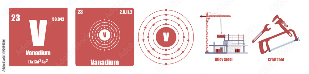Periodic Table of element Transition metals Vanadium Stock Vector ...