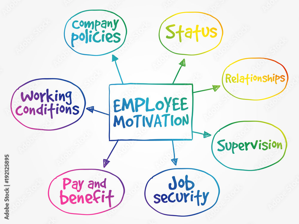 Employee motivation mind map, business management strategy Stock Vector ...