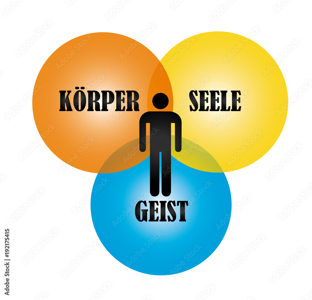 Körper Seele Geist Stock-Vektorgrafik | Adobe Stock