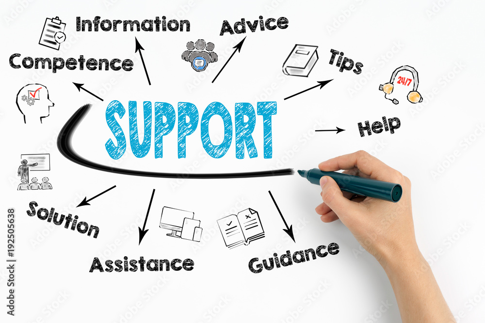 Support Concept Chart With Keywords And Icons On White Background support-concept-chart-with-keywords-and-icons-on-white-background