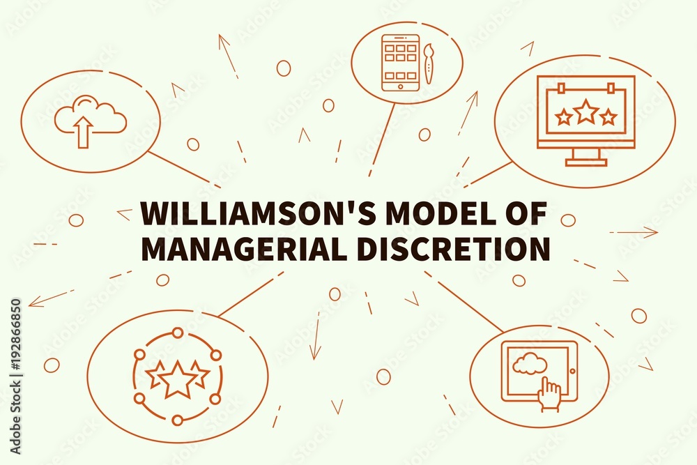 Business illustration showing the concept of williamson's model of ...