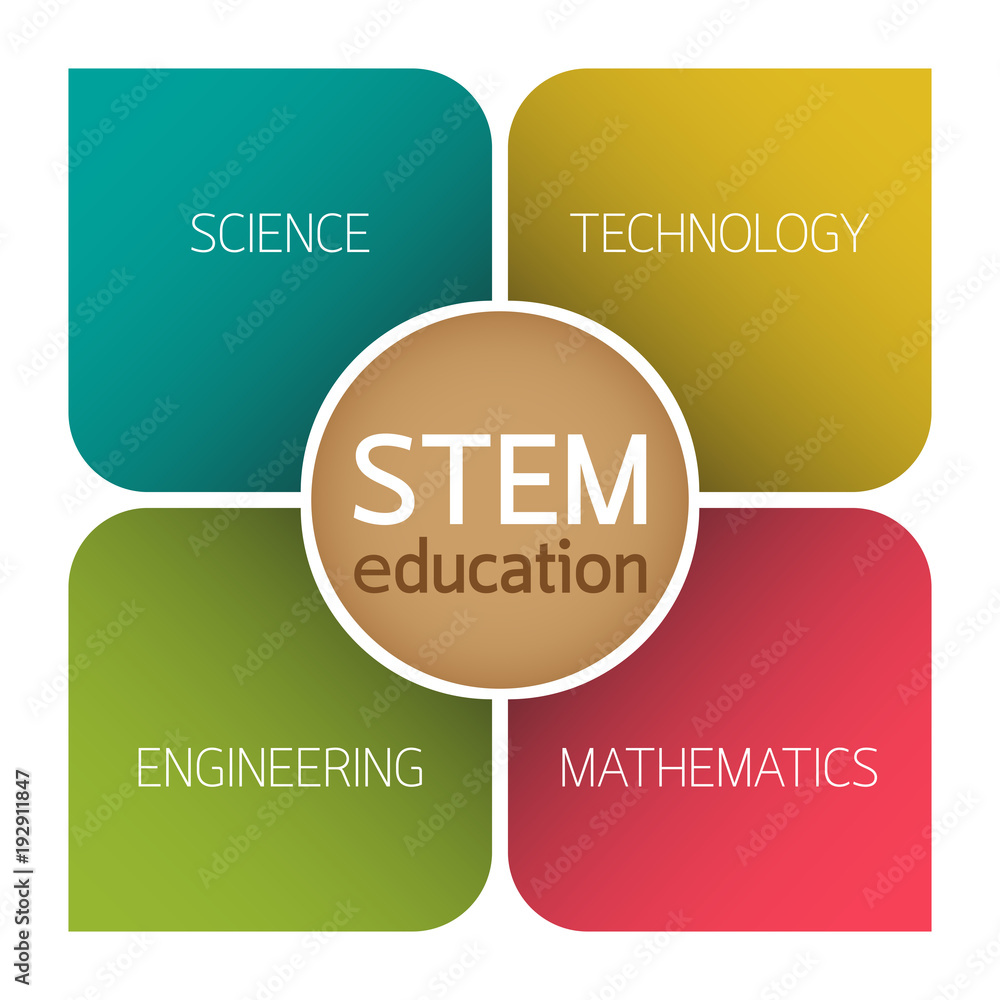 STEM Education logo Stock Vector | Adobe Stock