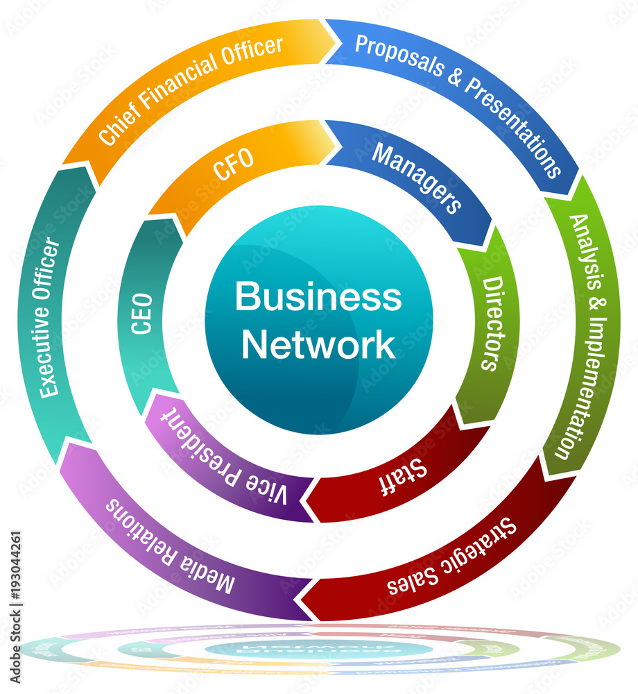Business Network Chart Arrow Wheel Chart Stock Vector | Adobe Stock