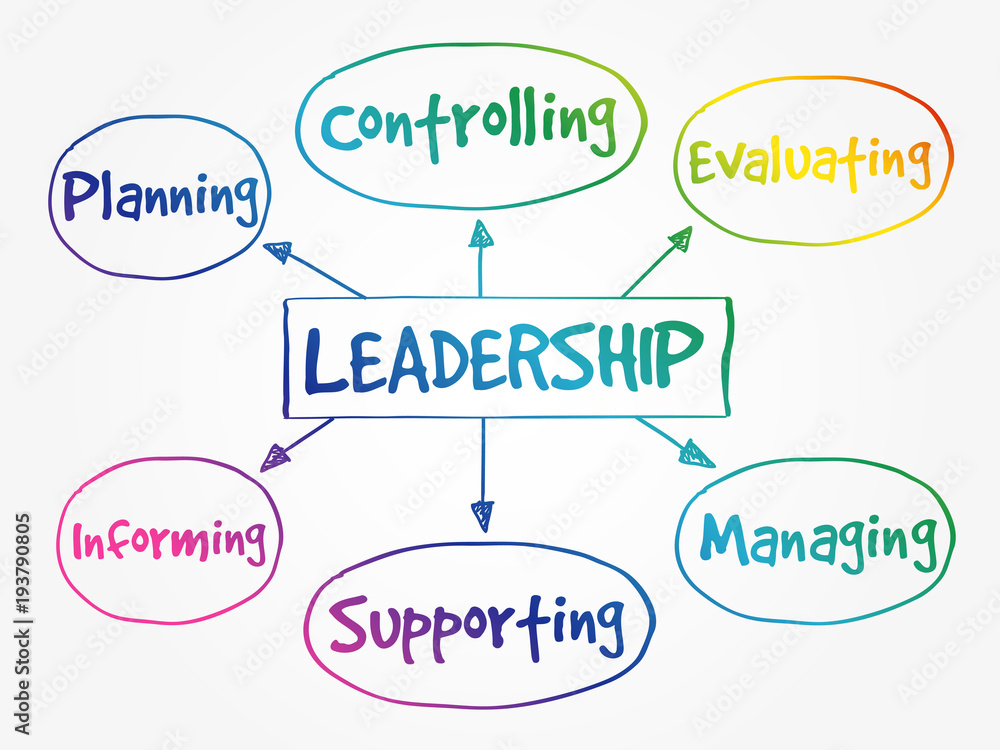 Leadership mind map, business management strategy concept Stock Vector ...