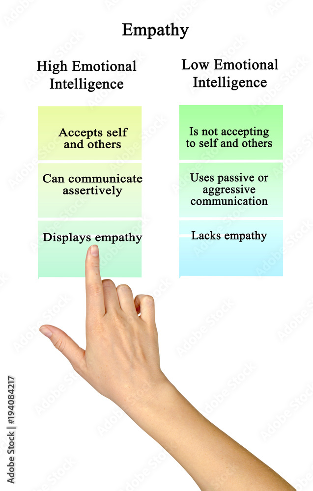 Empathy: high and low emotional intelligence Stock Photo | Adobe Stock