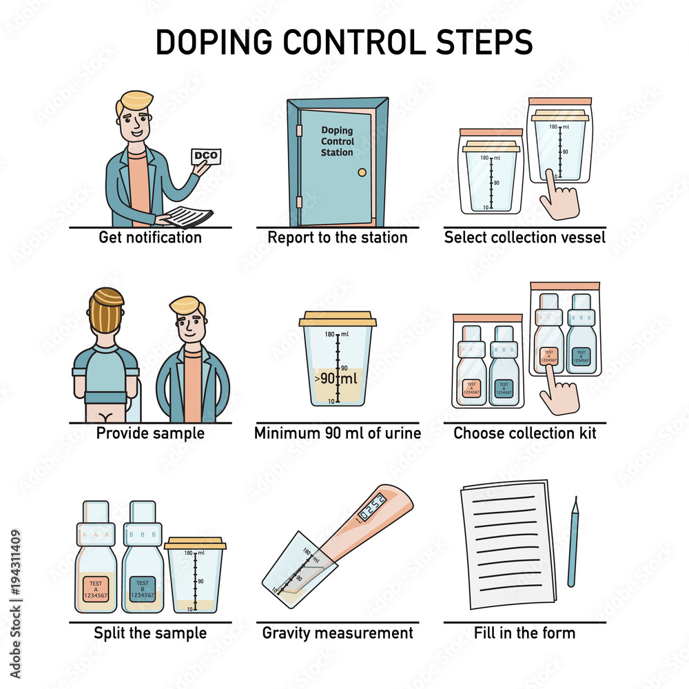 Flat illustrated steps of doping control procedure Stock Vector | Adobe ... Flat illustrated steps of doping control procedure Stock Vector | Adobe ...