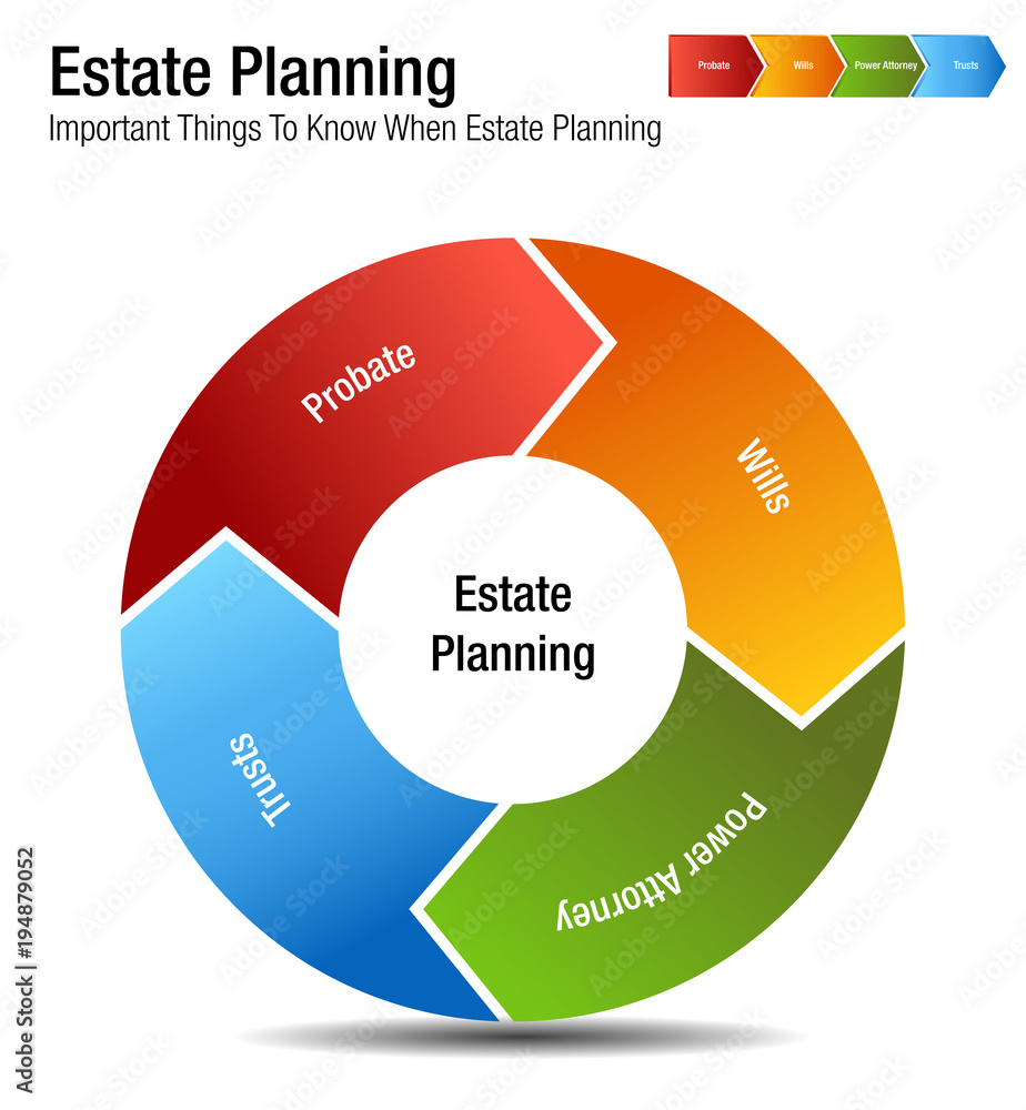 Estate Planning Legal Business Chart Stock Vector | Adobe Stock