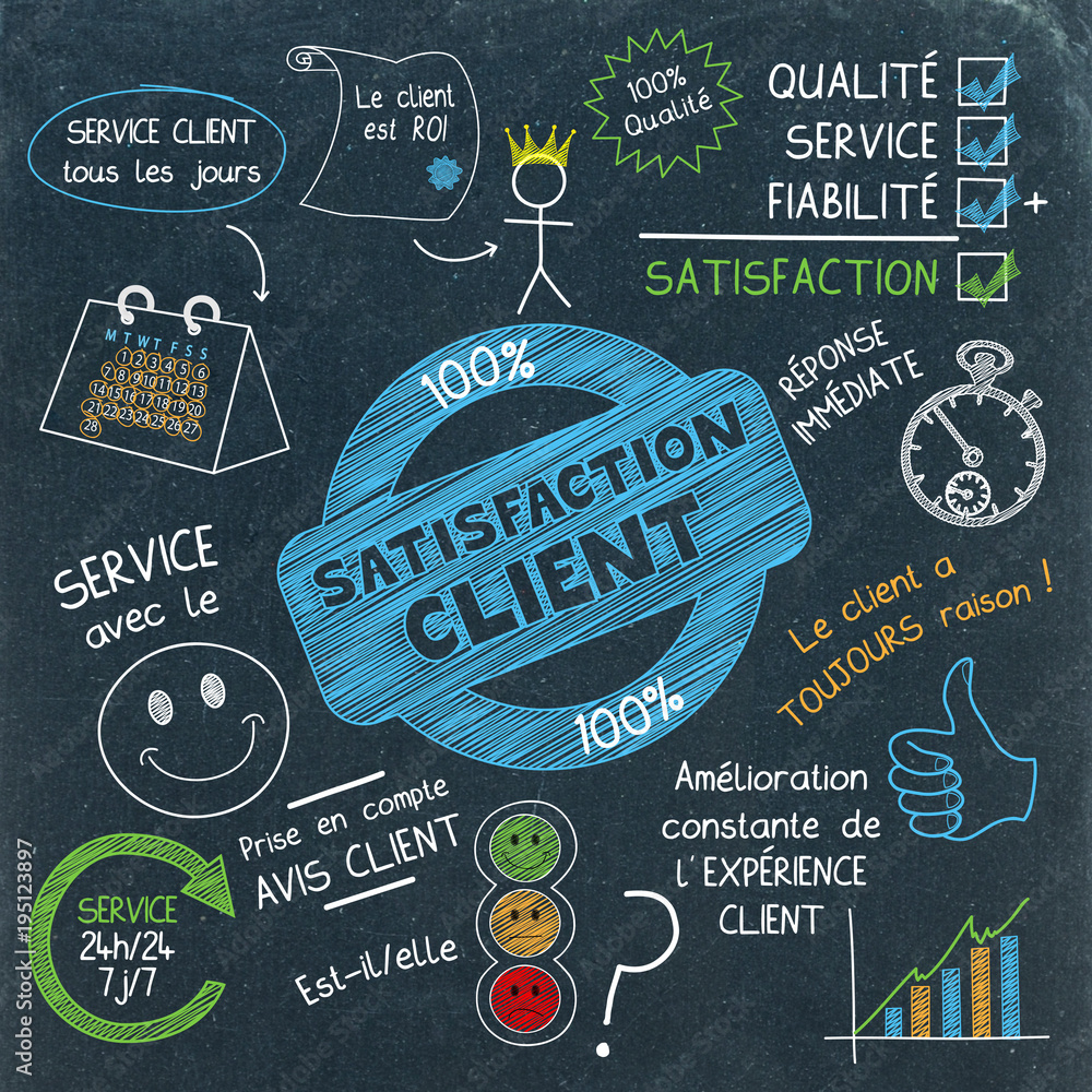 Croquis "SATISFACTION CLIENT" sur ardoise Stock Illustration | Adobe Stock
