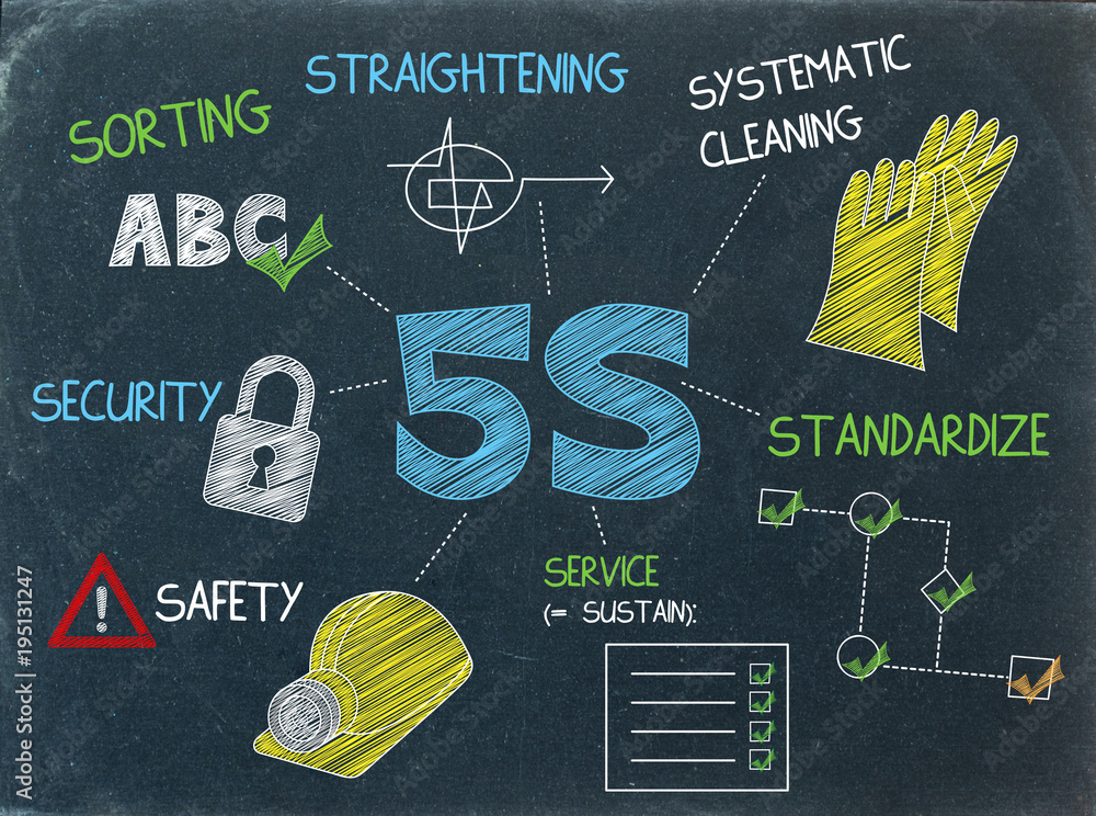5S sketch notes on blackboard Stock Illustration | Adobe Stock
