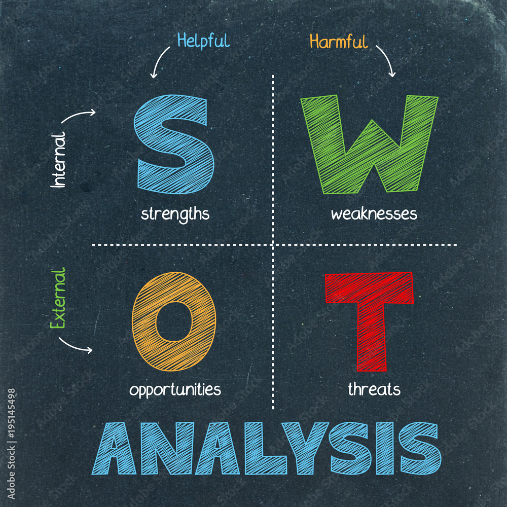 SWOT ANALYSIS Sketch Notes on Blackboard Stock Illustration | Adobe Stock