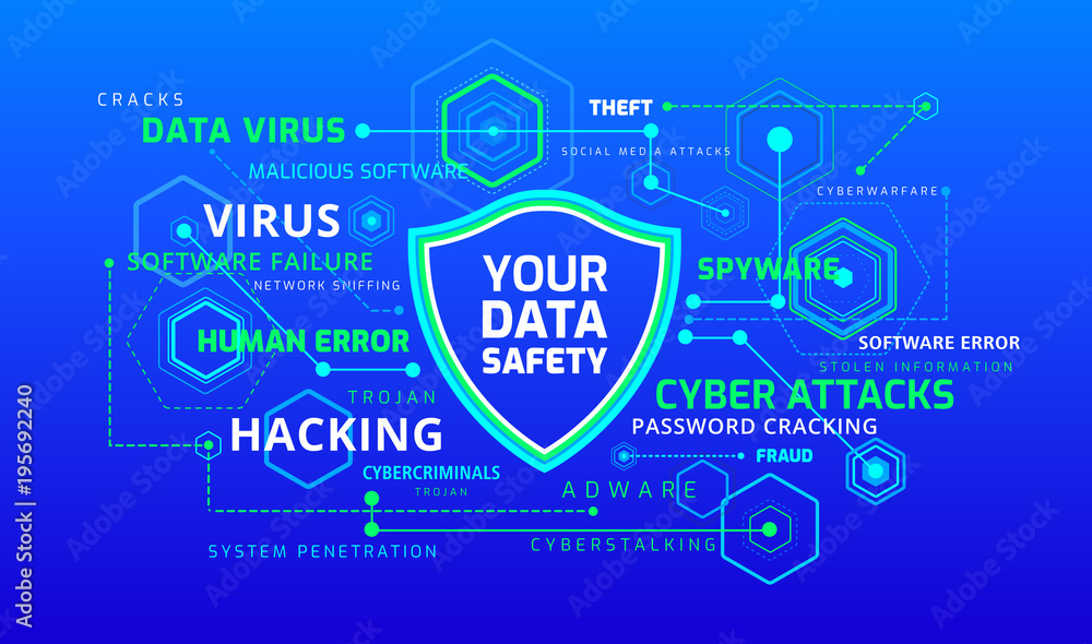 Cyber risks infographic - cyber security online - data and network ...