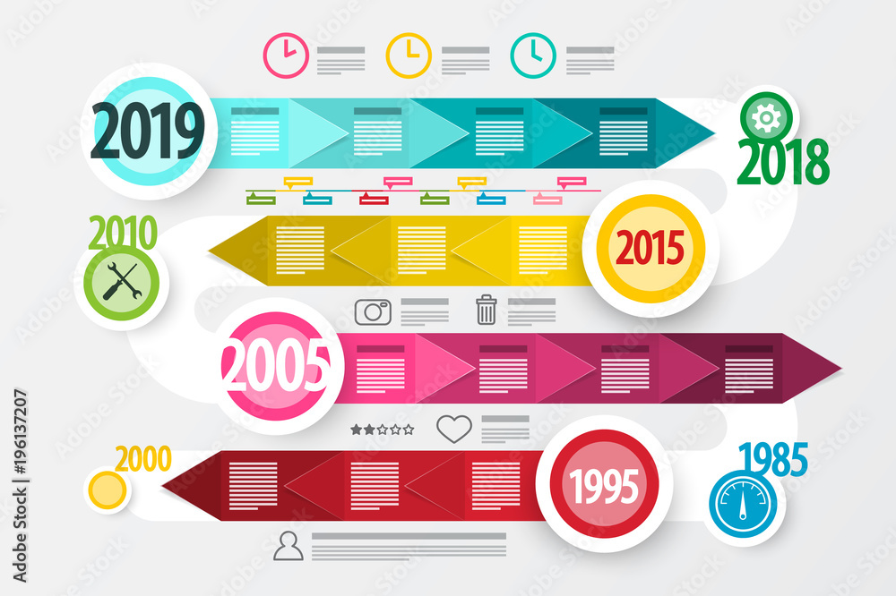 2000s Technology Timeline