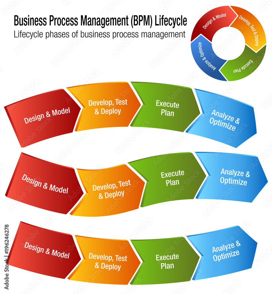 Business Process Management Lifecycle BPM Chart Stock Vector | Adobe Stock