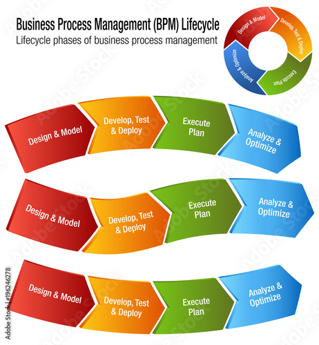 Business Process Management Lifecycle BPM Chart Stock Vector | Adobe Stock