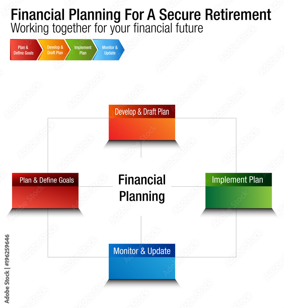 Retirement Planning Chart
