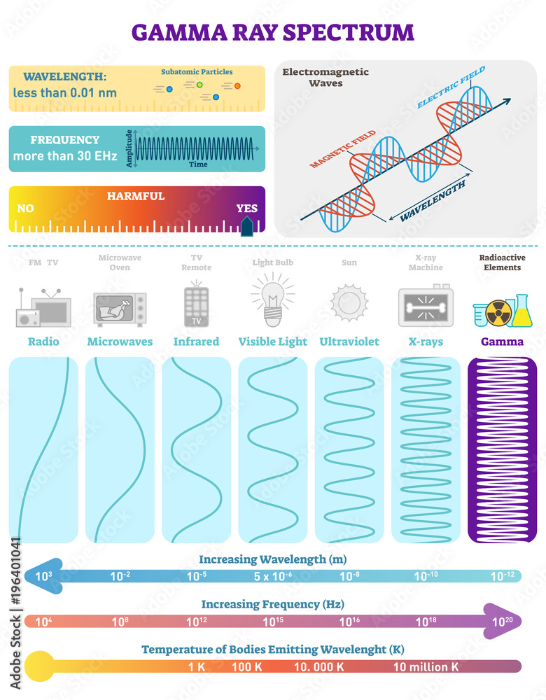 Gamma Rays Diagram