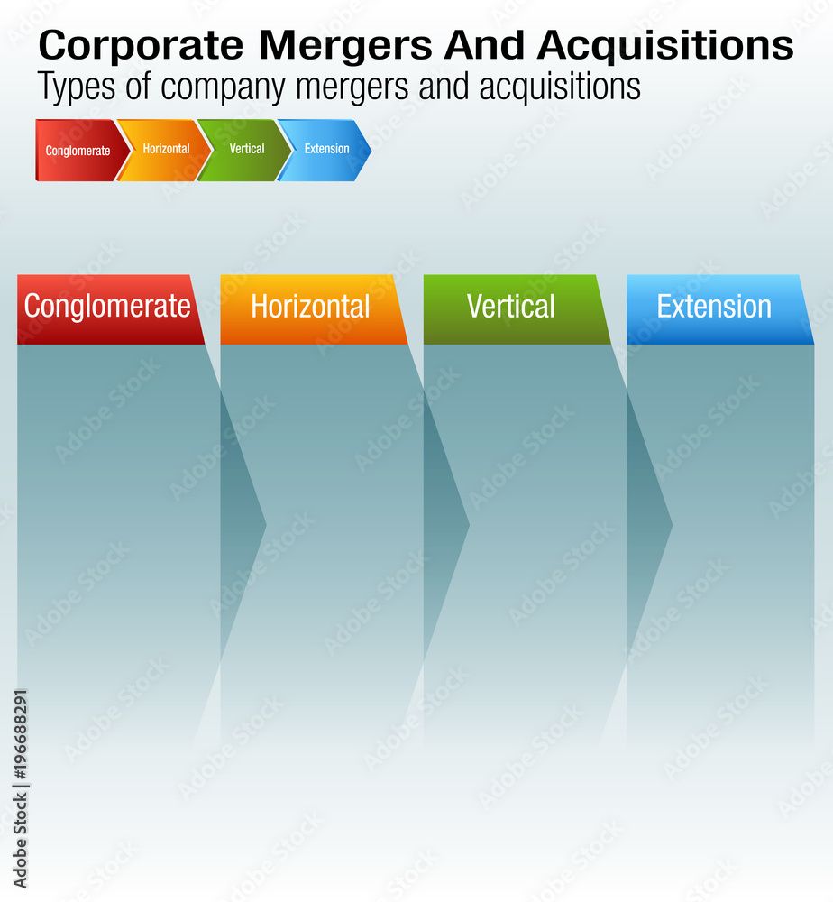 Mergers And Acquisitions Chart