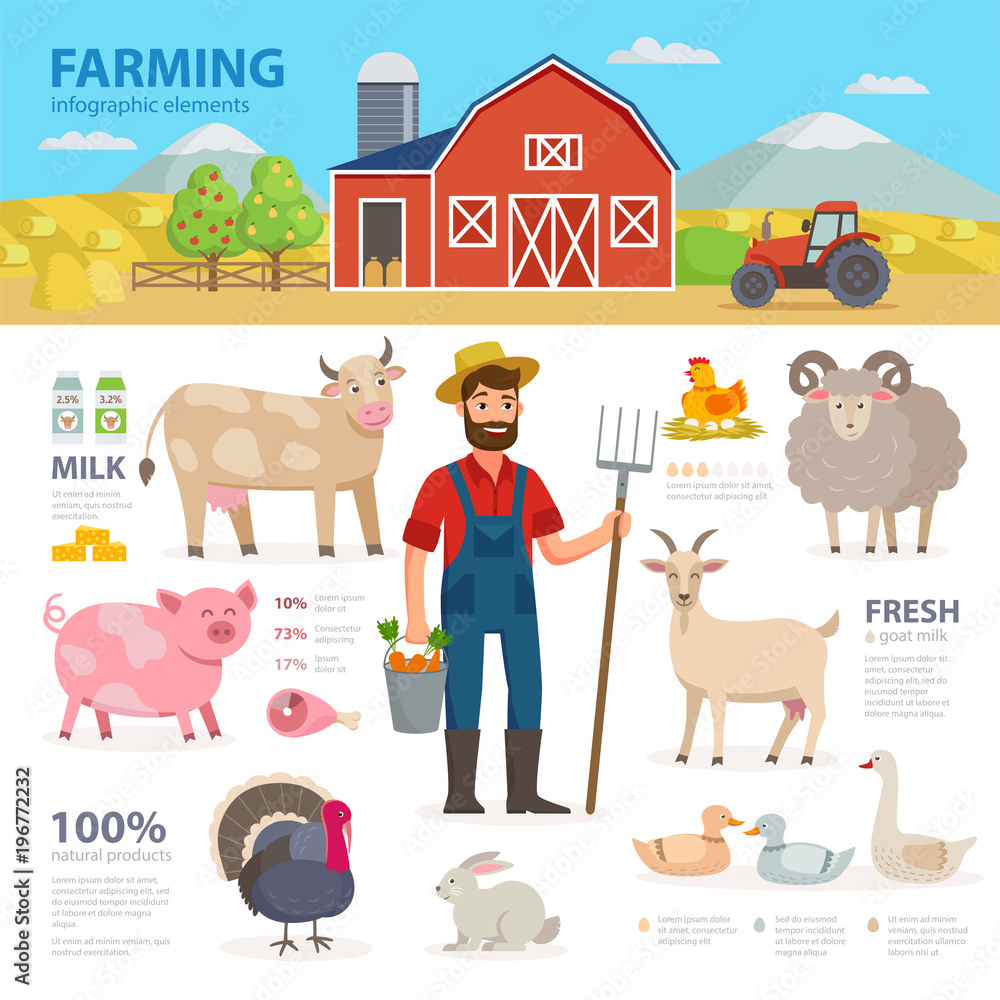 Farming infographic elements. Farmer, farm animals, equipment, barn ...