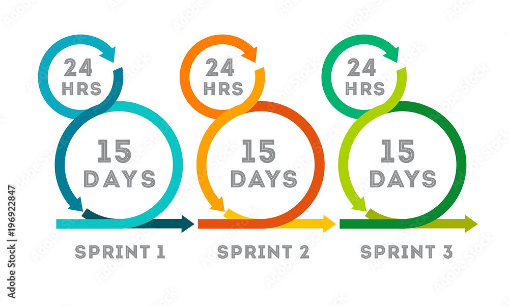 Iteration. Development of a software product. The methodology of ...