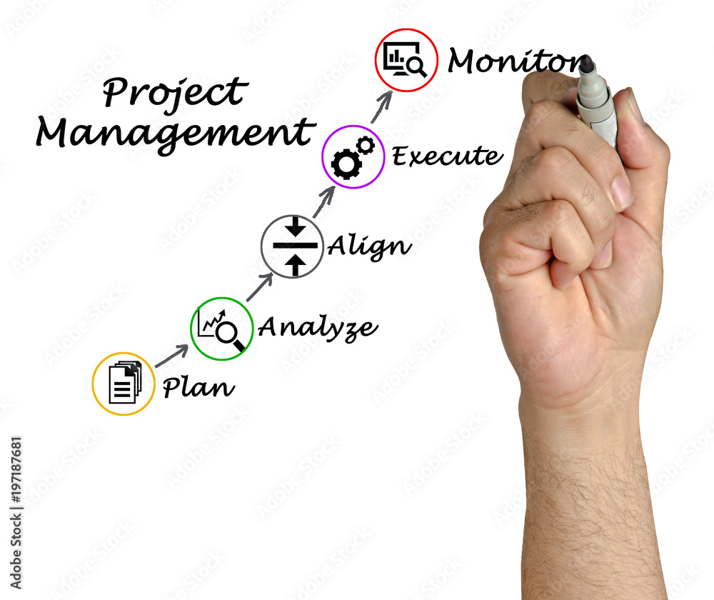 Project Management Process Stock Photo | Adobe Stock
