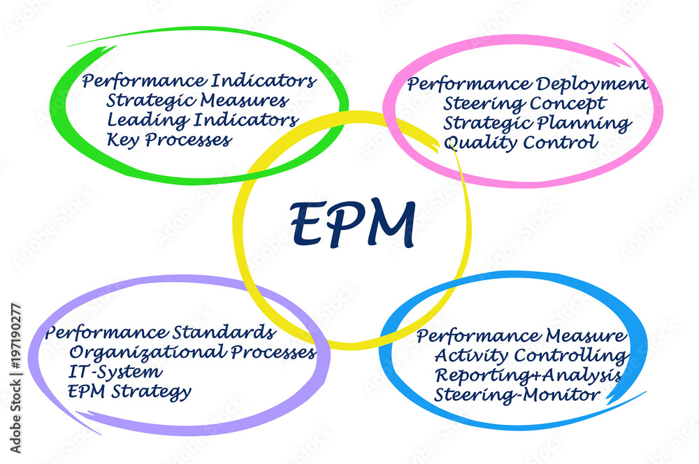 Diagram of EPM. Stock Illustration | Adobe Stock