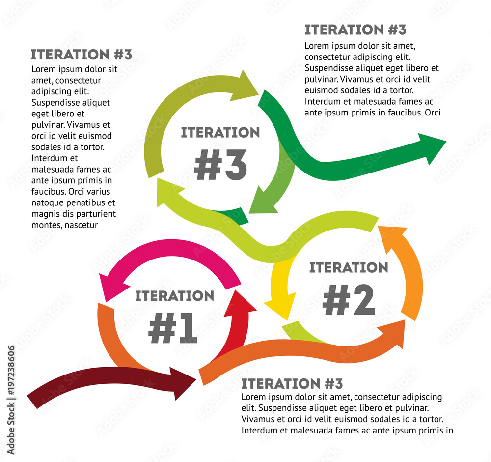 Iteration. The concept of life cycle of product development. Diagram of ...