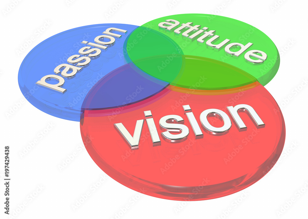Vision Passion Attitude Three Circles Venn Diagram 3d Illustration ...