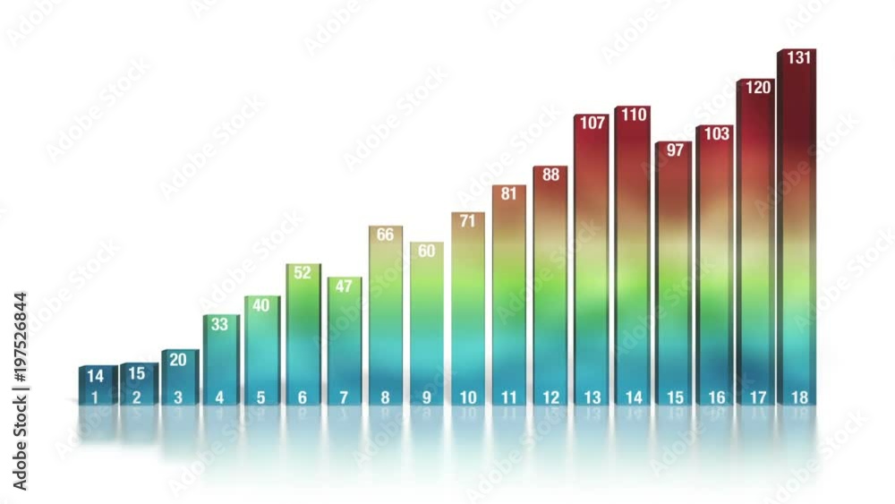 Animated 18-column 3D bar chart. Two versions, with and without labels ...