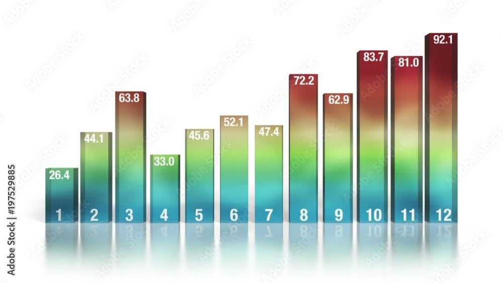 Animated 12-column 3D bar chart. Two versions, with and without labels ...