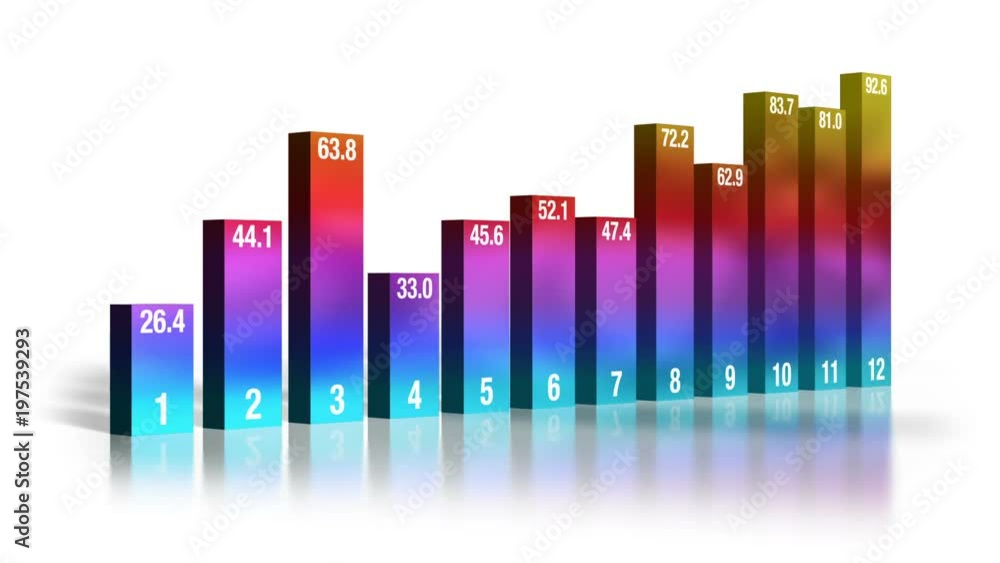 Animated 12-column 3D bar chart. Two versions, with and without labels ...