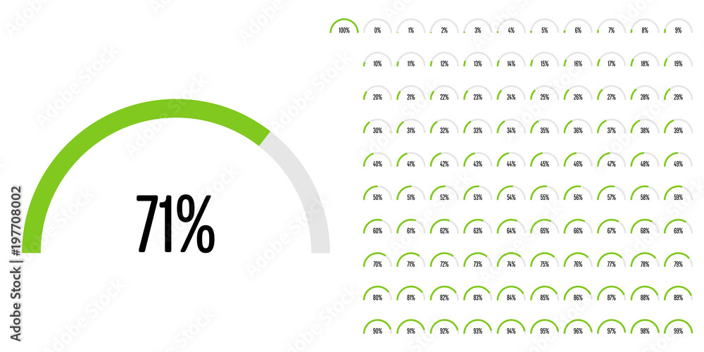 Set of semicircle percentage diagrams from 0 to 100 ready-to-use for ...