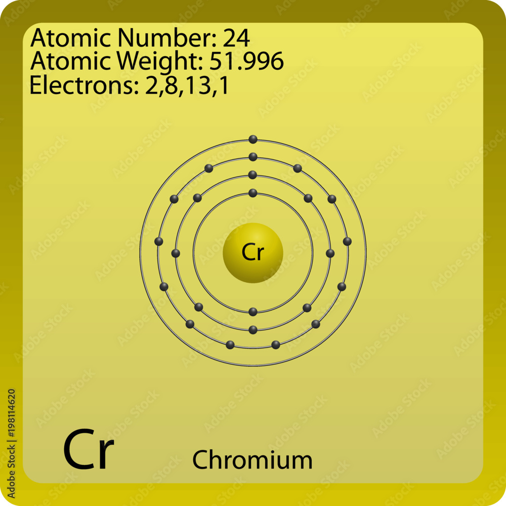 Chromium Atom Model