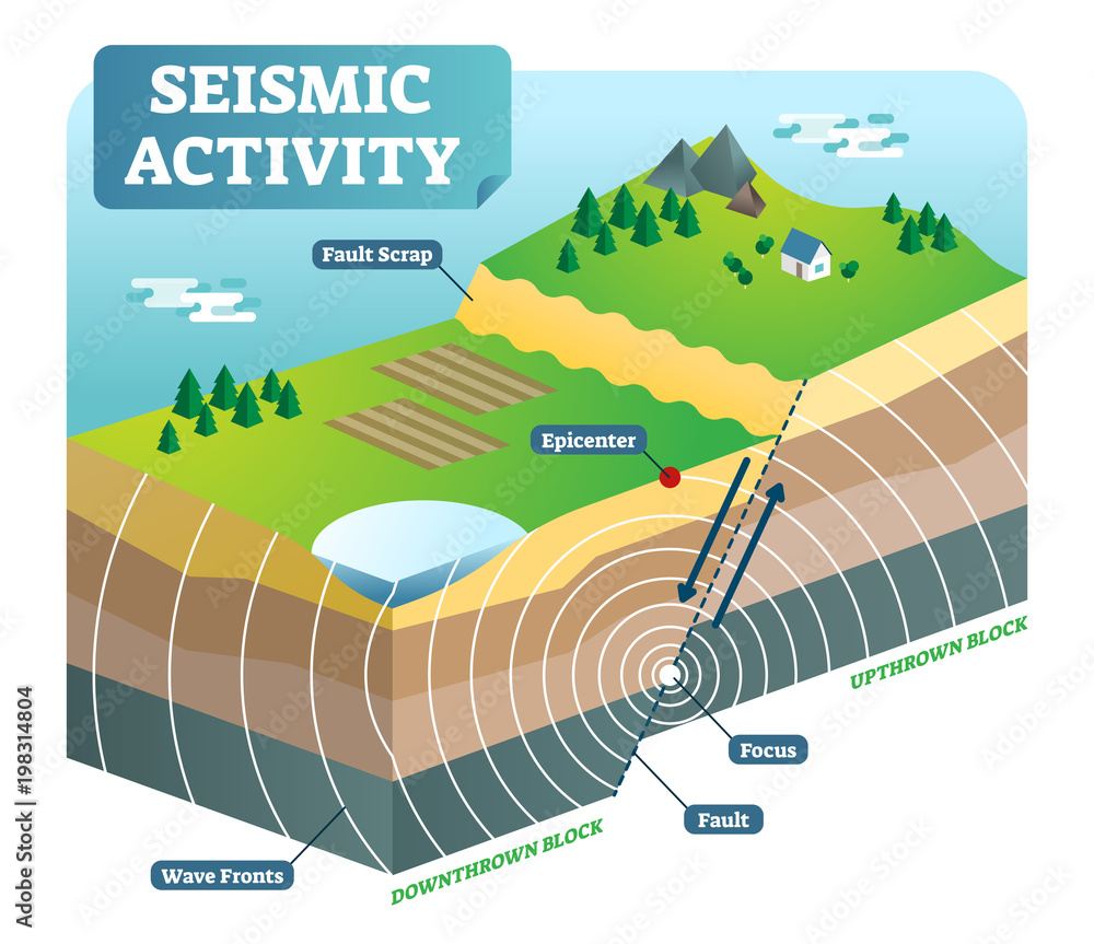 Seismic activity isometric vector illustration with two moving plates ...