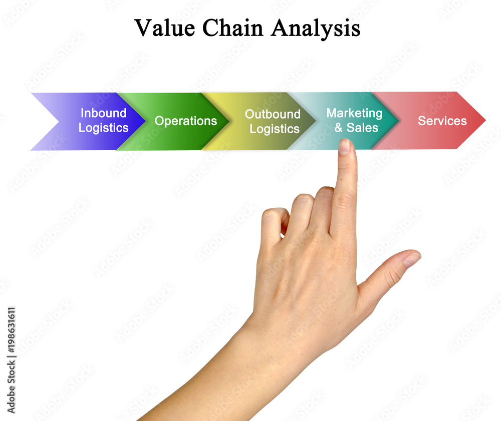 Value Chain Analysis Stock Photo | Adobe Stock