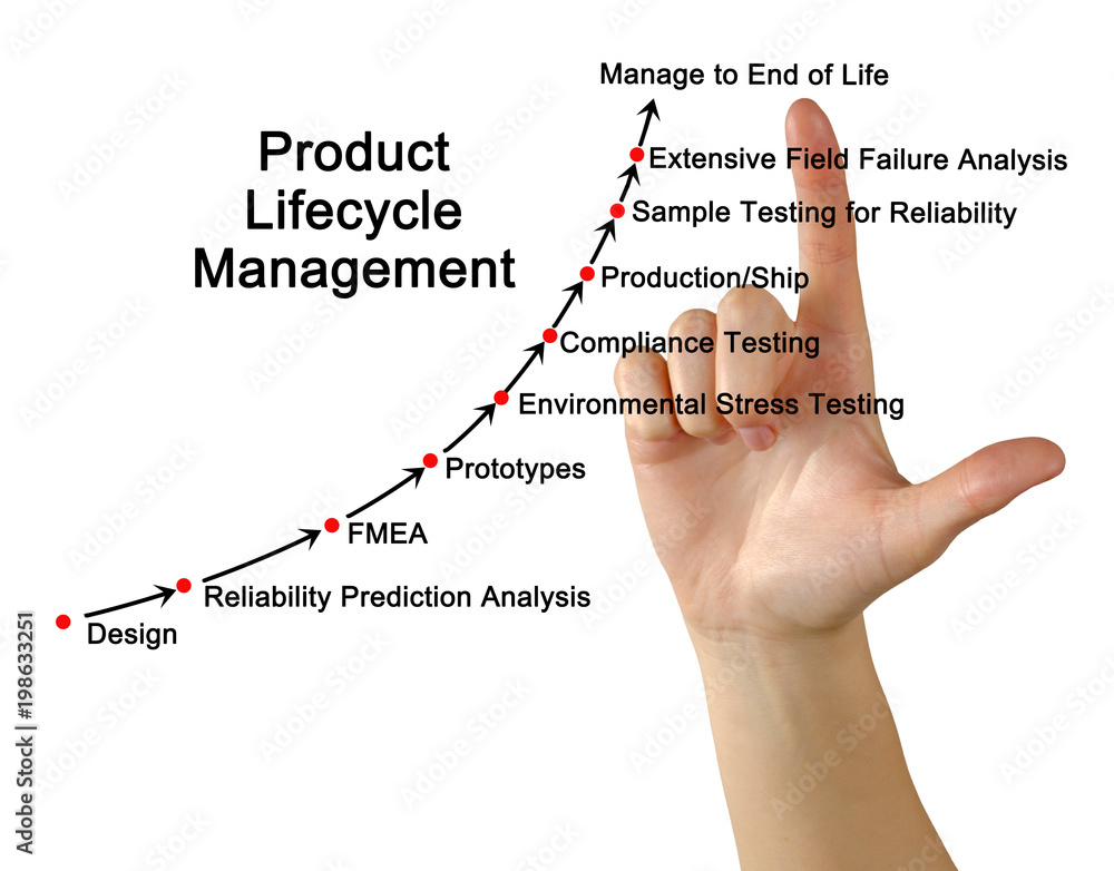 Product Life Cycle Management Stock Photo | Adobe Stock